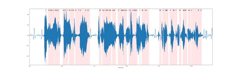 asr inference with ctc decoder — torchaudio 0 12 1 documentation