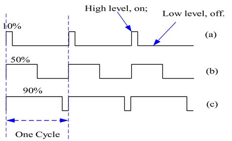 Dsp Processer In The Loop Tests Based On Automatic Code Generation