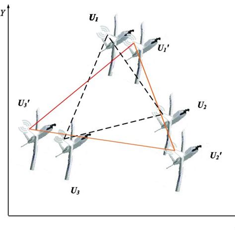 The Formation Control Diagram Of Uav Bs Download Scientific Diagram