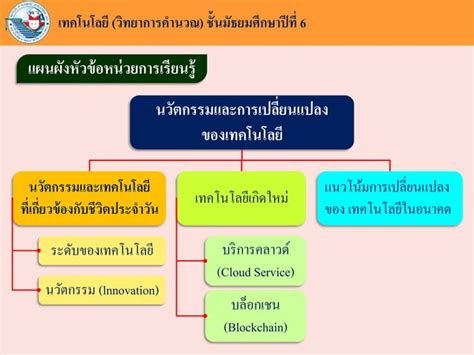 Computing Science Unit 2 Pdf