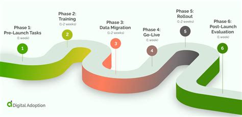 Homegrown Crm Implementation