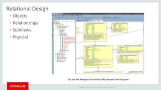 Oracle SQL Developer Data Modeler For SQL Server PPT