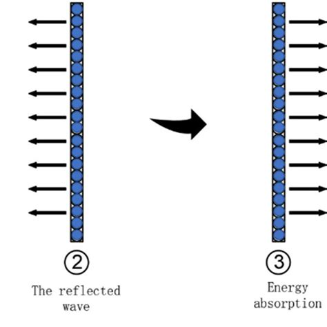 Transmission Boundary Diagram Download Scientific Diagram