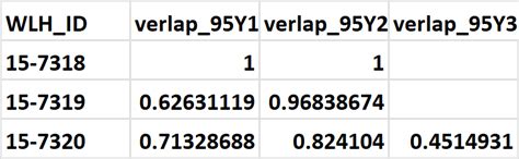 R Pulling Data From A Row Up To A New Column For Each ID Stack Overflow