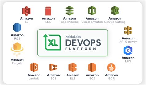 Xebialabs Launches Its Enterprise Devops Platform On Aws Marketplace