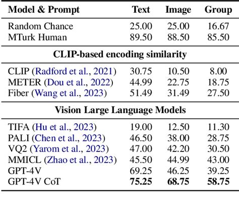 Table From The Role Of Chain Of Thought In Complex Vision Language Reasoning Task Semantic