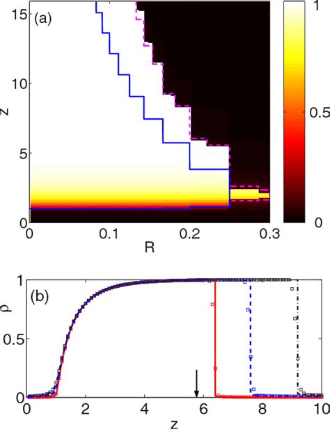 Color Online Average Density Of Active Nodes In A Poisson Random Graph