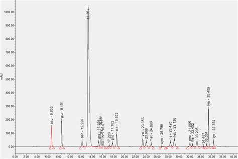 氨基酸检测大揭秘：请认准科米代谢 北京密码子生物科技有限公司