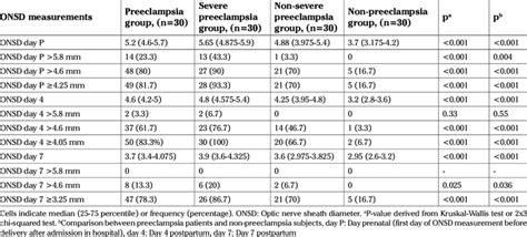 Comparison Of Different Optic Nerve Sheath Measurement Cut Offs