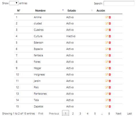 ¿como Recargar Un Datatables En Angular Stack Overflow En Español