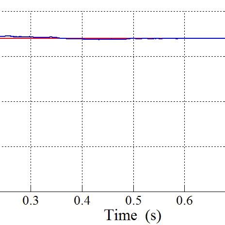 Inverter DC Bus Control Voltage Download Scientific Diagram