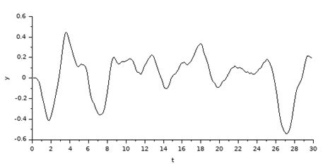 Control Theory Whats The Applications Of Minimum Variance Controller Mathematics Stack