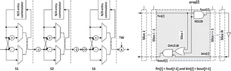 Figure 1 From Plesiochronous Spread Spectrum Clocking With Guaranteed Qos For In Band Switching
