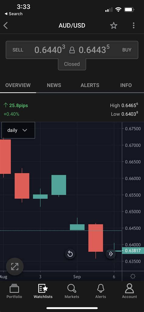 Missing Data In Charts Rforex