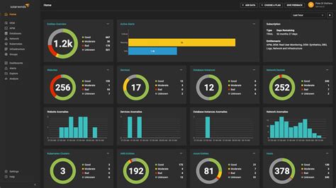 Top Data Observability Tools For
