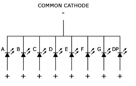 GitHub Anishkumar Embedded Interfacing Seven Segment Display