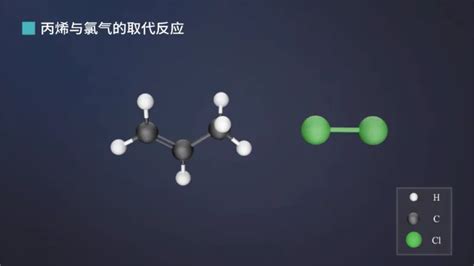 火花学院 科学可视化教学内容与工具库