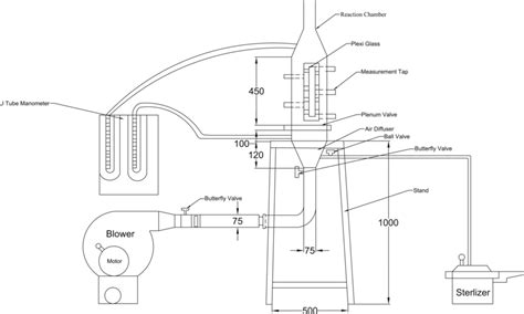Schematic Diagram Of Solid‐state Fermenter Download Scientific Diagram