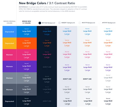 High Contrast Mode FTW Prototypr