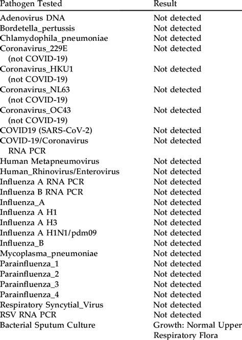 infectious disease screening tests download scientific diagram