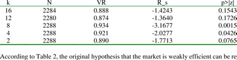 results of variance ratio test download scientific diagram