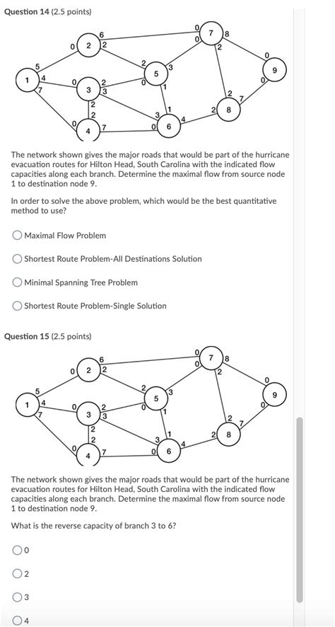 Solved Question Points The Network Shown Gives The Chegg Com