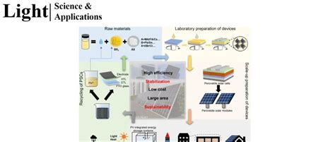 Light 钙钛矿太阳能电池产业化的成就、挑战及未来展望 Book学术