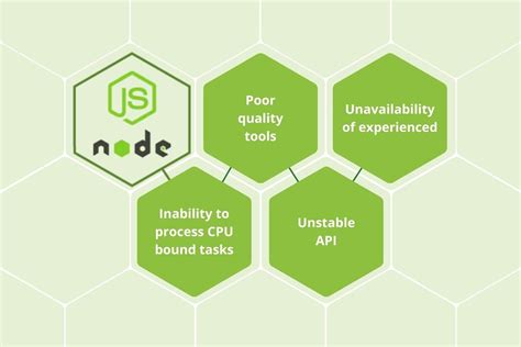 Pros And Cons Of Nodejs Web App Development Thirdock Techkno