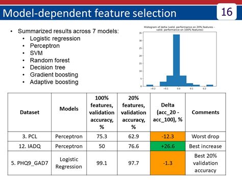 Github Pashaianko Robust Feature Selection This Project Is Devoted