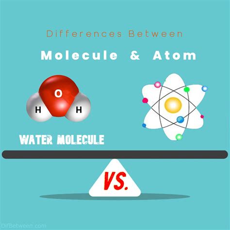 Molecule Vs Atom Key Differences Unveiled