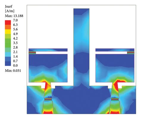 A Flexible Reconfigurable Mimo Antenna For Iot‐enabled Smart Systems