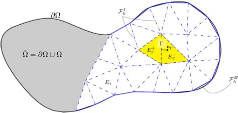 Schematic Discretization Of ¯ Ω And Representation Of Elements Download Scientific Diagram