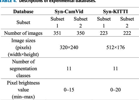 table 4 from semantic segmentation with low light images by modified