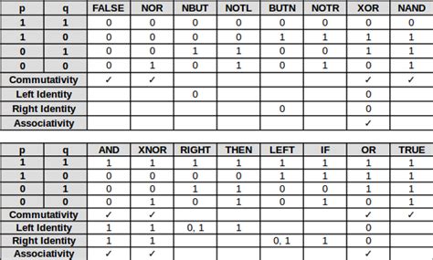 Part 6 Boolean Algebra Details