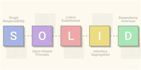 🌟 Embracing The Single Responsibility Principle For Better Code Quality In Object Oriented