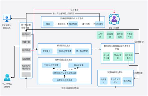 手把手教你数据架构图怎么画？新手必看教程！