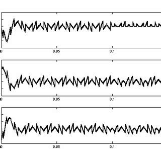 Simulation Results Of Open Switch Fault Identification System Before Download Scientific