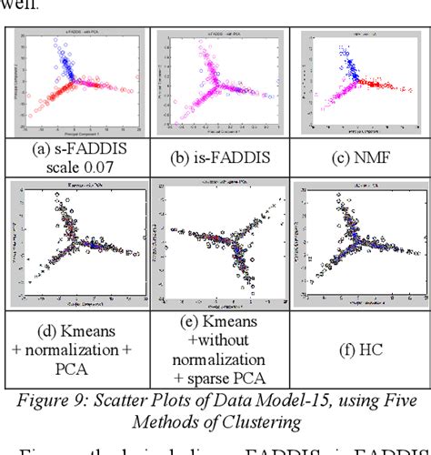 Figure 9 From Text Interpretation Using A Modified Process Of The Ontology And Sparse Clustering