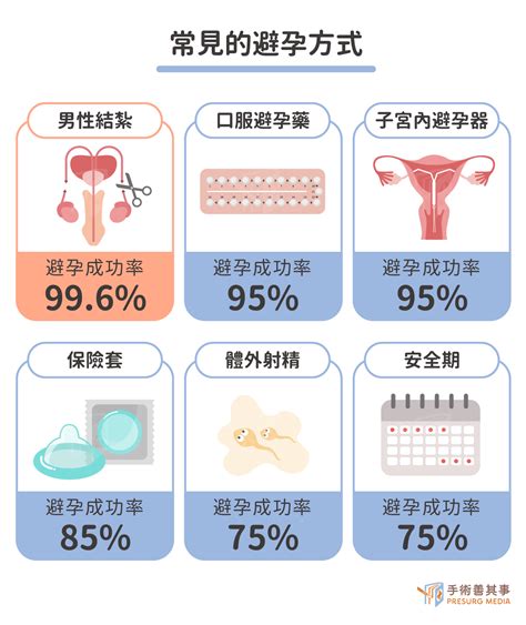 男性結紮有後遺症嗎？結紮費用、優缺點、與女生結紮手術差異