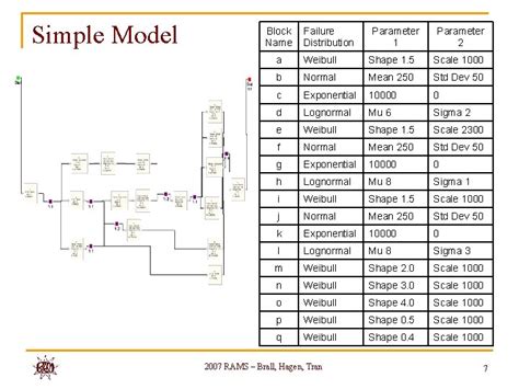 reliability block diagram modeling a comparison of three