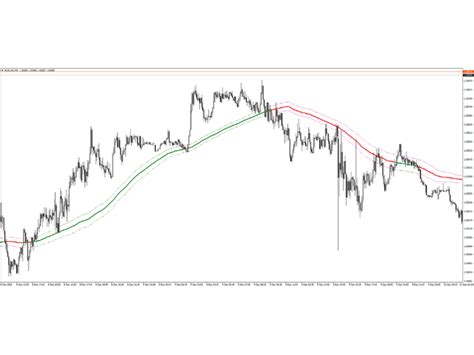 Magic Sma Free Download Trading Indicator For Metatrader 4