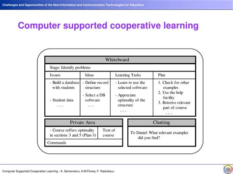 Ppt Computer Suported Cooperative Learning Powerpoint Presentation Free Download Id 2986288