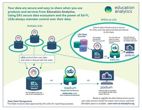 Education Analytics Five Ed Fi Vocabulary Words To Know