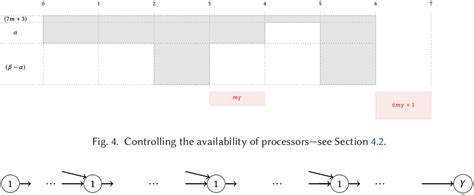 Figure 4 From The Computational Complexity Of Feasibility Analysis For