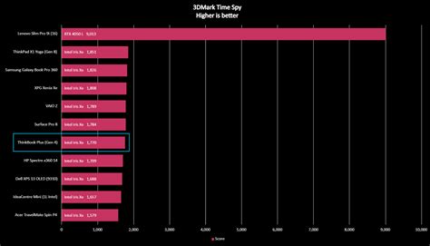 Lenovo Thinkbook Plus Gen Review A Clever Twisting Hinge Reveals A Color E Ink Screen That