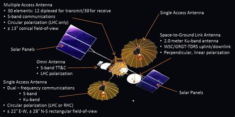 May 2012 Tracking And Data Relay Satellite 4 Tdrs 4 Retired Nasa
