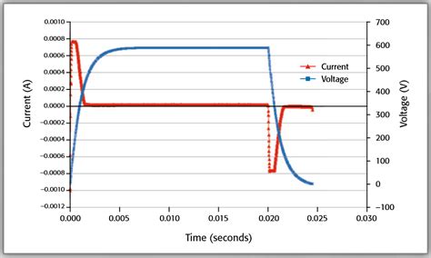 Re Inventing High Power Semiconductor Device Characterization Tektronix