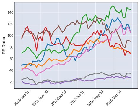 Y Matplotlib 333