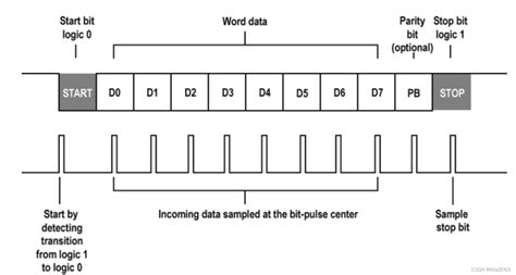ardupilot之开源代码框架 audupilot通信代码 csdn博客