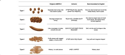 Bristol C Diff Stool Sample Ucsf Adult Population Clostridioides